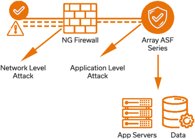 Array web application firewalls - Công ty cổ phần UnI